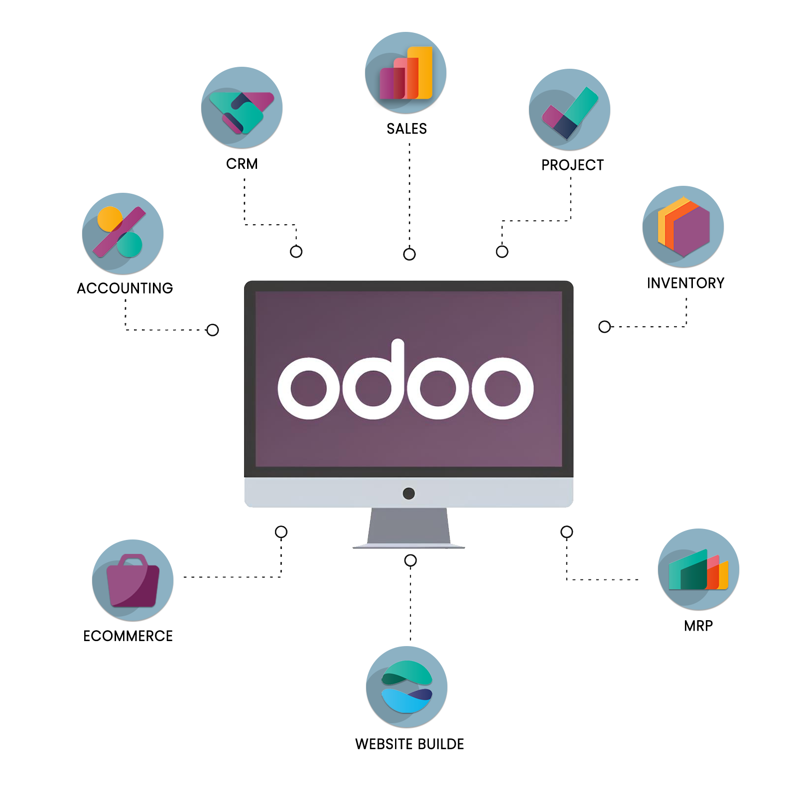 Odoo Training in Qatar for Comprehensive Business Solutions.